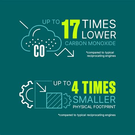 Image result for Engine Control System Aeroderivative