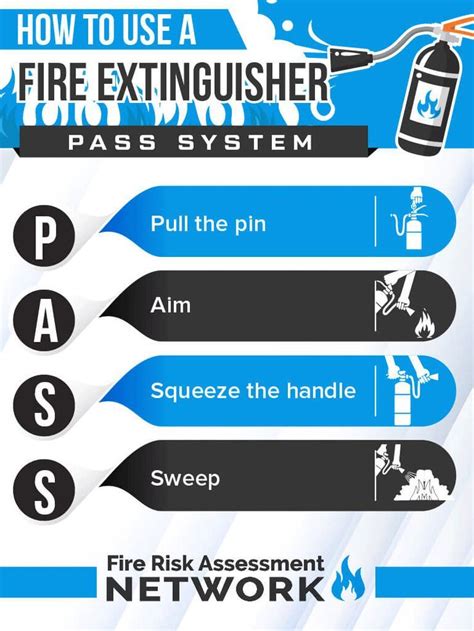 Image result for Fire Ext.pass System