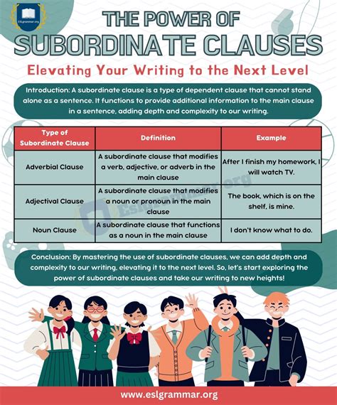 Image result for How to Use Subordinating Conjunctions