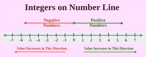 Image result for Real Life Examples of Integers