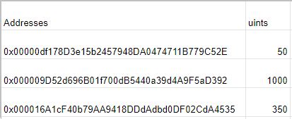 Image result for Solidity Mapping