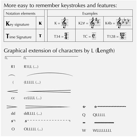 Image result for Music Notes Word