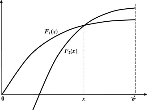 Image result for Nonlinear Equation Solver