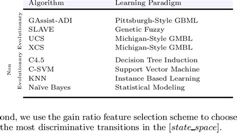 Image result for Classification of Machine Learning Evolutionary Algorithms