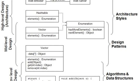 Image result for Design Document in Java Project