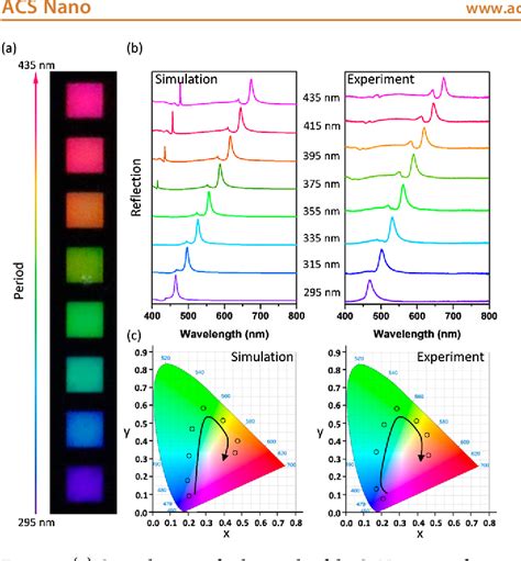 Image result for Metasurface Structural Color