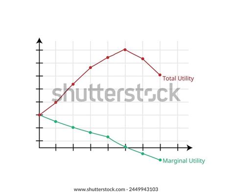 Image result for Marginal Utility Example Drawing