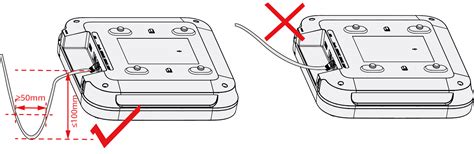 Image result for Drip Loop for Network