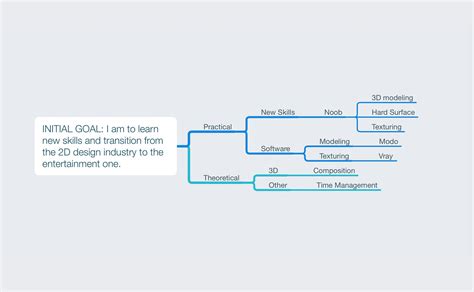 Image result for Talend Learning Path Way
