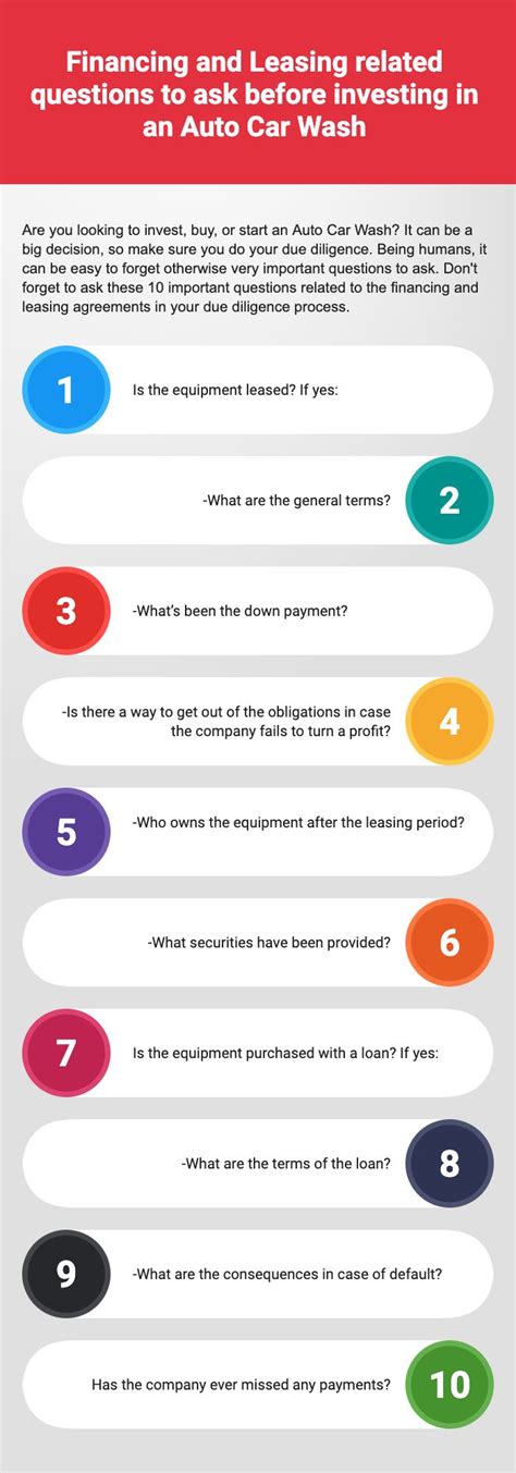 Image result for Financing Questions