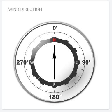 Image result for How to Use Simple Compass Plugin