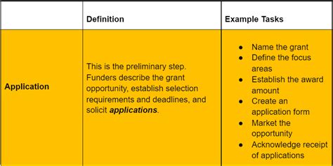 Image result for Grant Management Basic SS