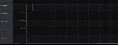 Image result for Stm32duino SPI2