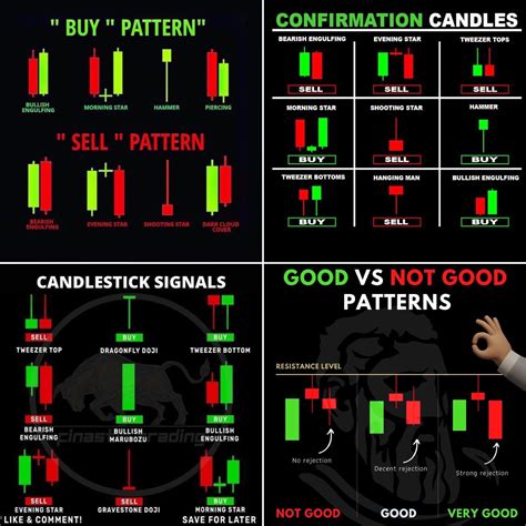 Image result for Trading Candlestick Patterns