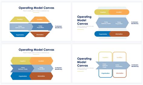 Image result for Operating Model Canvas PDF