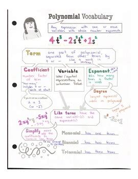 Image result for Polynomial Vocabulary Examples