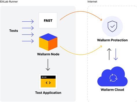 Image result for Fast API Testing