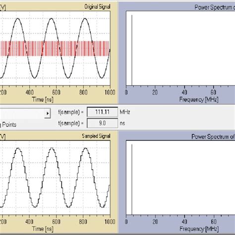 Image result for Sampling Theorem Gate