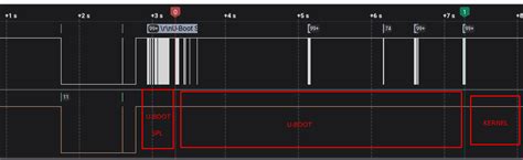Image result for U-Boot Sample Debug Trace Output