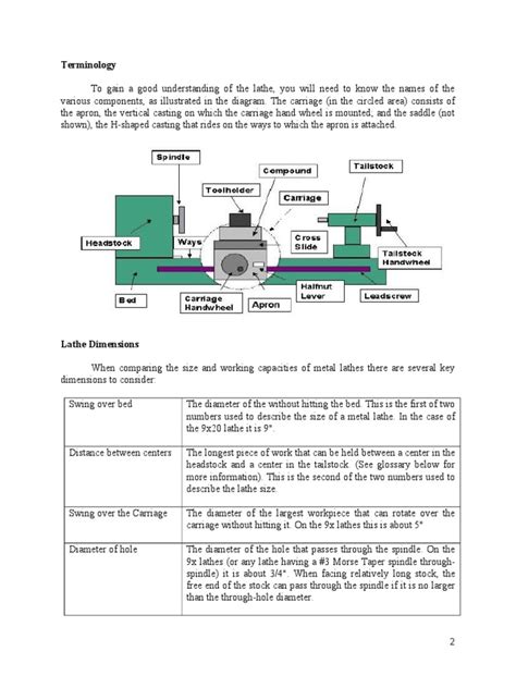 Image result for Internal Threading Process