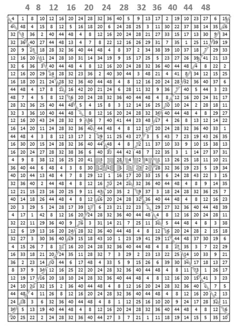 Image result for Four Times Table Hack