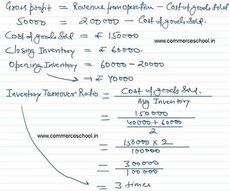 Image result for Accounting Ratios Class 12th Accounts Adda