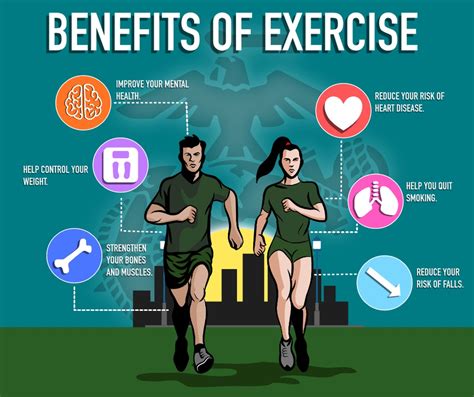 Image result for Why Exercise