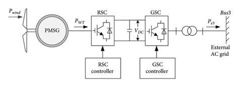 Image result for Pmsg File How to Open