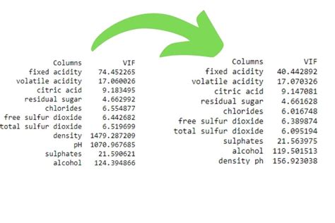 Image result for Correlation Analysis IPython