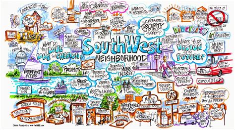 Image result for SW Development Strategy Map