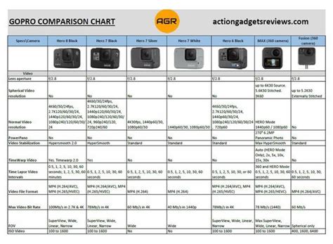 Image result for GoPro Comparison Chart