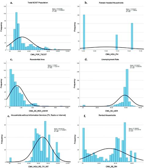 Image result for Normal Curve Histogram