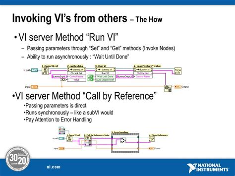 Image result for LabVIEW Tutorial Creating a Vi