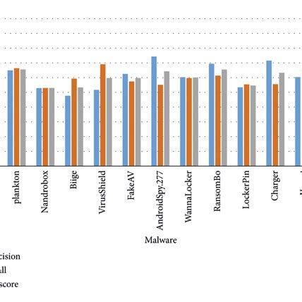 Image result for Indicator Experiment