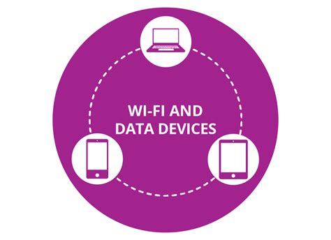 Image result for Wireless Cellular Data Devices