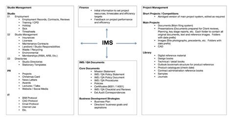 Image result for IMS Example