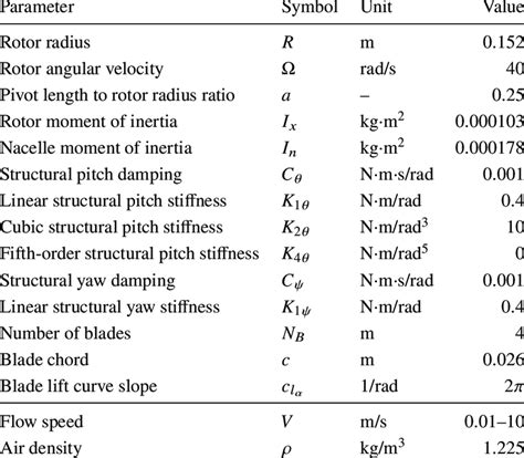 Image result for Basic Prediction Formula Rotter