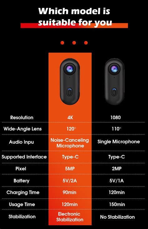 Image result for Mini Action Camera