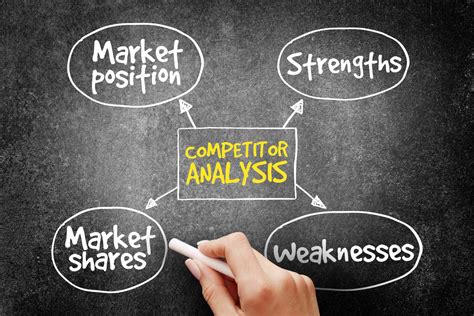 Image result for Competitor Analysis