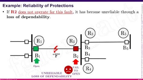 Image result for Elmer DIgSILENT Python