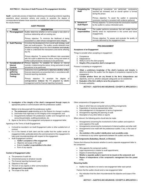 Image result for Auditing Process PDF