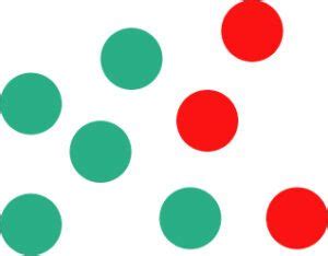 Image result for Subitizing Types