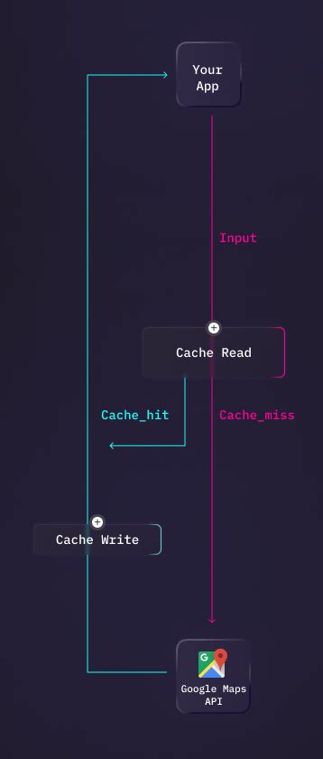 Image result for Temporary Google Map API