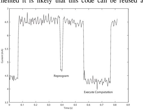 Image result for Reprogramming Drawing