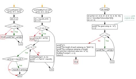 Image result for Array and Subarray