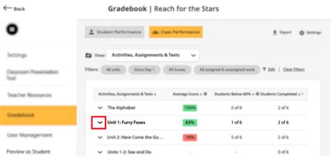 Image result for Class Performance Students
