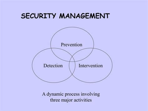 Image result for SQL Management Integrated Security