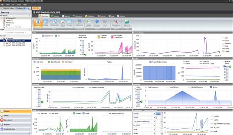 Image result for How to Use SQL Server Monitoring Tools