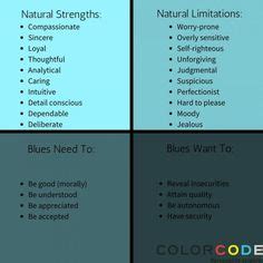 Image result for Blue Color Code Personality Traits