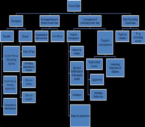 Image result for Thematic Analysis Map Generator